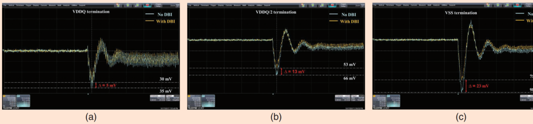 DDR DBI分析：探讨其对电源电压和单端信号的影响-CSDN博客