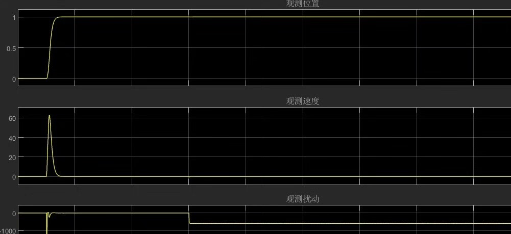 基于ADRC的永磁同步直线电机Simulink仿真模型-CSDN博客