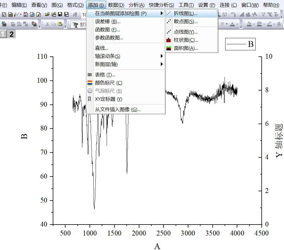 傅里叶红外（FT-IR）：Origin数据处理、光谱绘图、曲线优化、图形美化 _ftir数据处理-CSDN博客