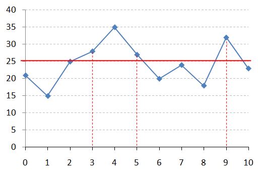 PAT乙级_1112 超标区间_Python_AC解法_无疑难点-CSDN博客