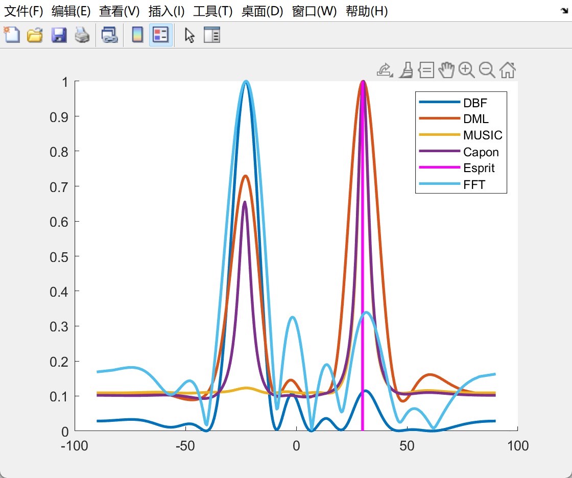 基于FMCW毫米波雷达的多目标跟踪matlab程序 2发4收TDM模式雷达原始数据 经过加窗处理 距离速_rdmap-CSDN博客