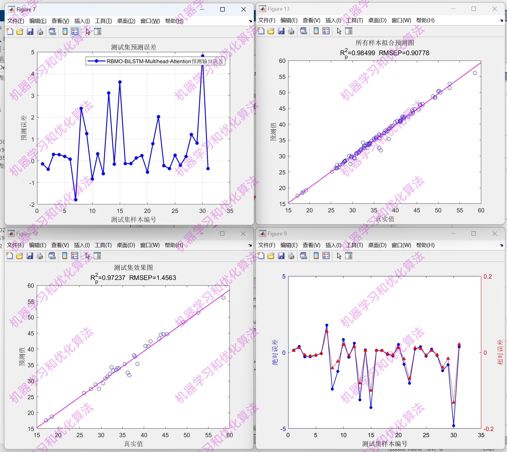 [原创组合]RBMO-BiLSTM-Multihead-Attention回归 matlab代码（多输入单输出）-CSDN博客