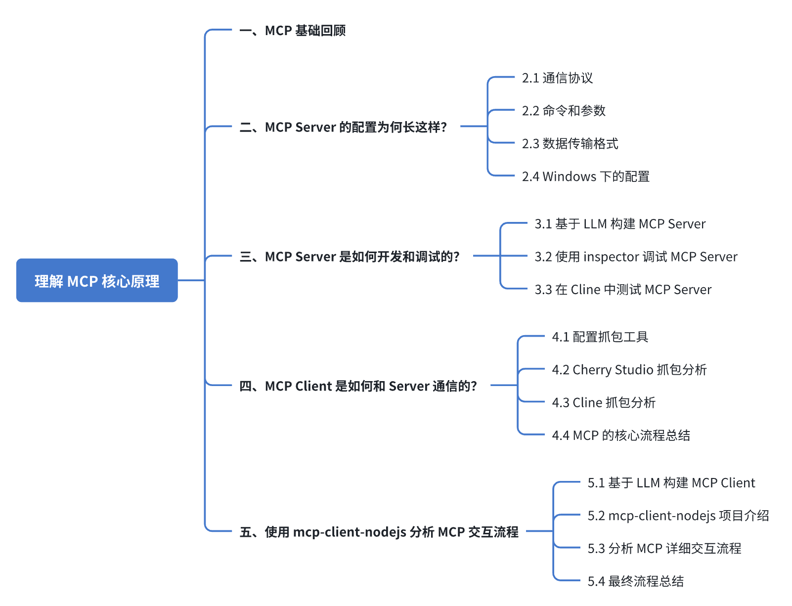 全网最细，一文带你弄懂 MCP 的核心原理！_mcp的原理-CSDN博客