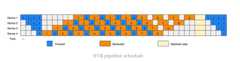 DeepSeek-R1模型架构深度解读（五）弄懂DualPipe_学习_AGI大模型老王-DeepSeek技术社区