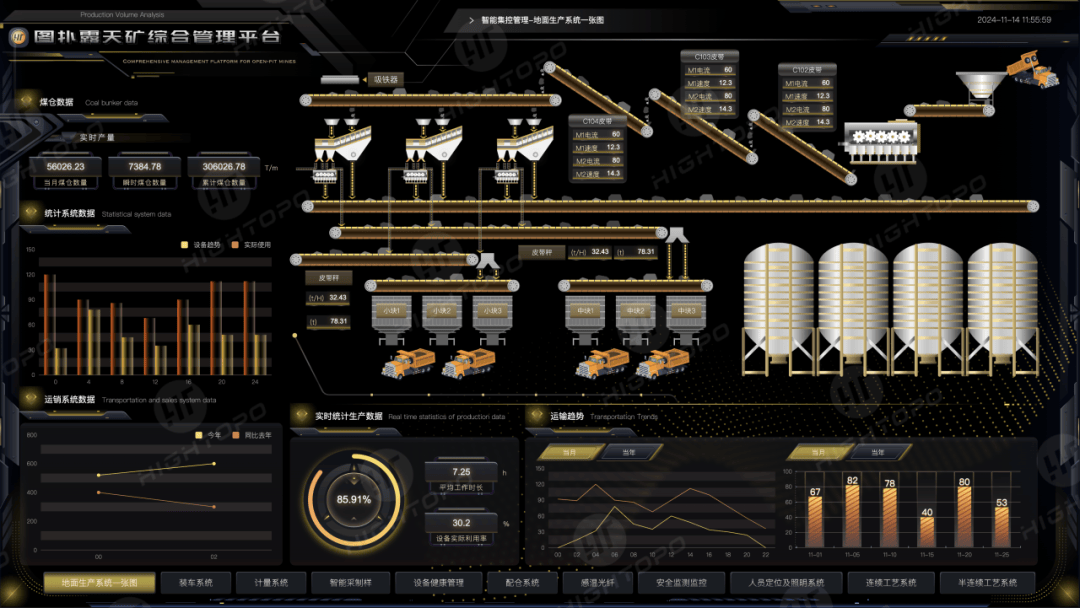 利用 HT 可视化搭建的智慧矿山数字孪生综合管控平台_矿山三维地质保障系统-CSDN博客