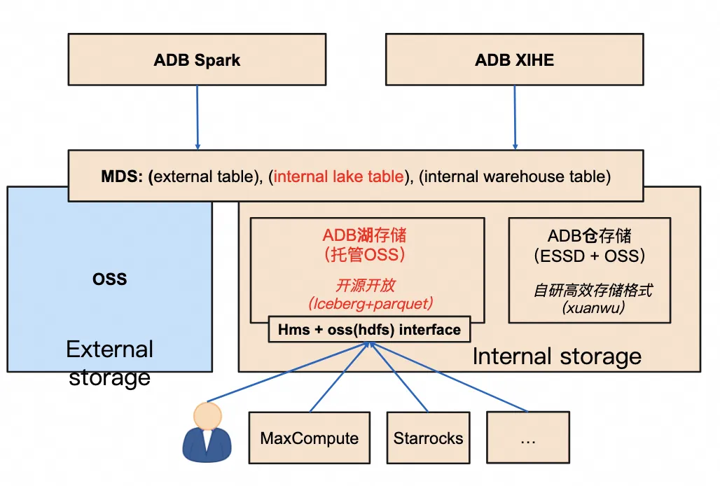 拥抱Data+AI｜解码Data+AI助力游戏日志智能分析_data ai-CSDN博客