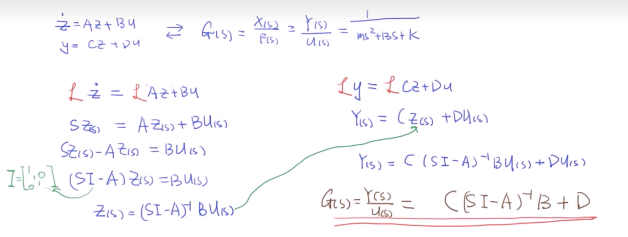 【DR_CAN-高级控制笔记】02.状态空间_State Space_drcan 笔记-CSDN博客