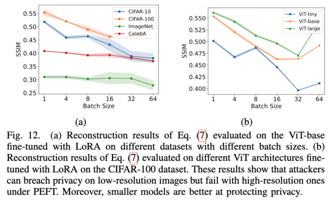 联邦学习不再安全？港大TPAMI新作：深挖梯度反转攻击的内幕-CSDN博客