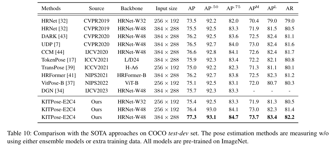 哺乳动物姿态估计：Learning Structure-Supporting Dependencies via Keypoint Interactive Transformer for ...