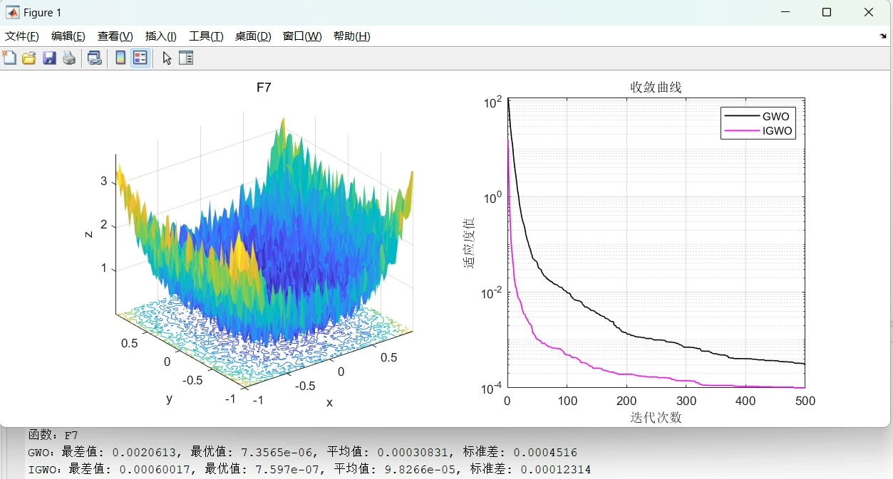 复现之改进的灰狼算法(IGWO)：动态权重与概率扰动的神奇魔法-CSDN博客