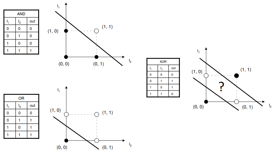 《Learning representations by back-propagating errors》反向传播算法-阅读笔记-深度学习（1）-CSDN博客