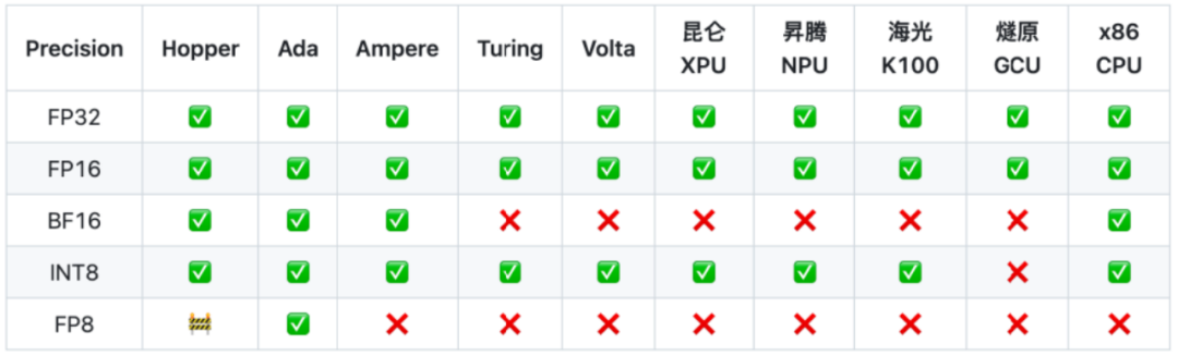 人大高瓴发布FlashRAG-Paddle！基于PaddleNLP的高效开发与评测RAG框架-CSDN博客