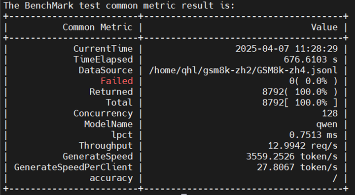 Qwen2.5-7B量化推理性能测试_msmodelslim qwen2.5 7b大模型量化-CSDN博客