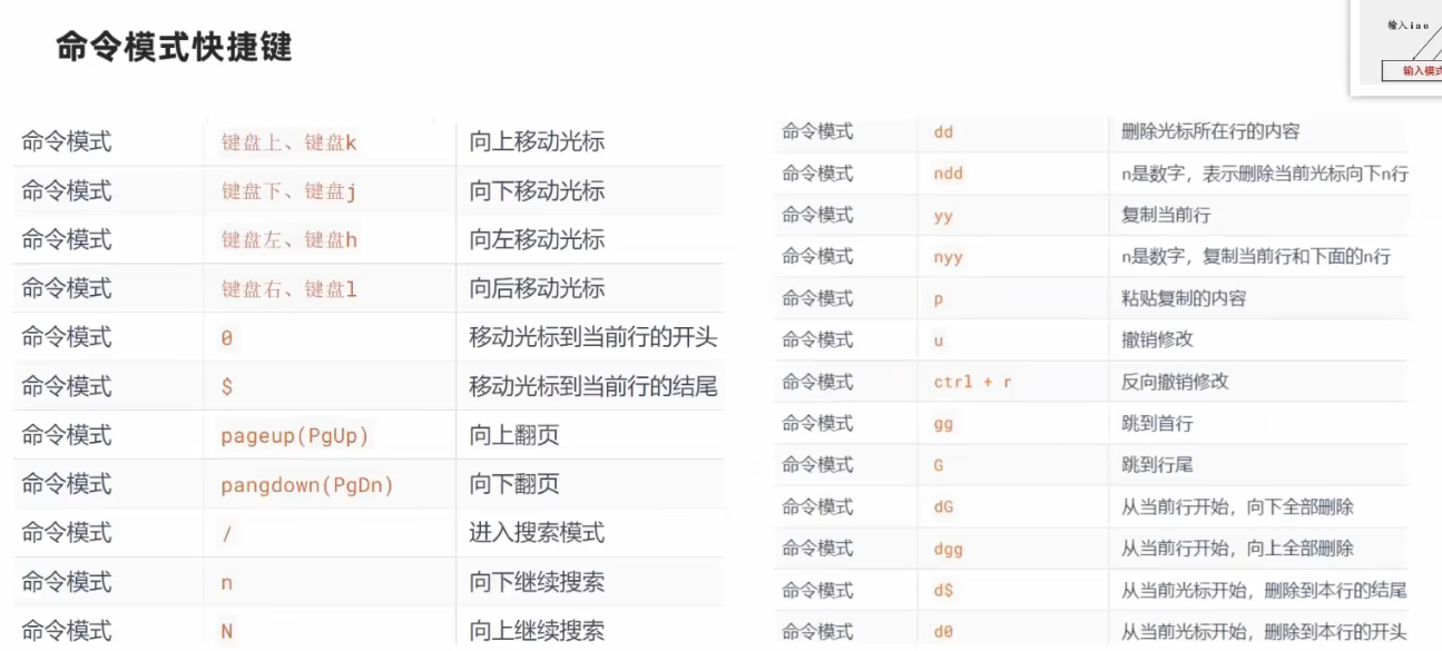 Linux vi\vim编译器_vim 编辑模式 pp-CSDN博客