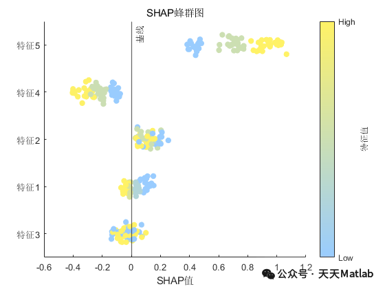 TCN-BiLSTM回归+特征贡献SHAP分析+新数据预测+多输出附MATLAB代码-CSDN博客