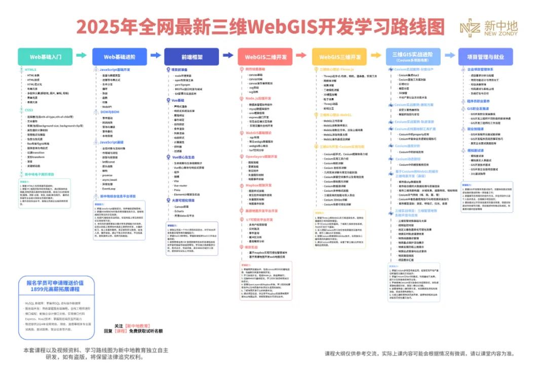 【入门精品教程】WebGIS开发八大实战项目，新手必看-CSDN博客