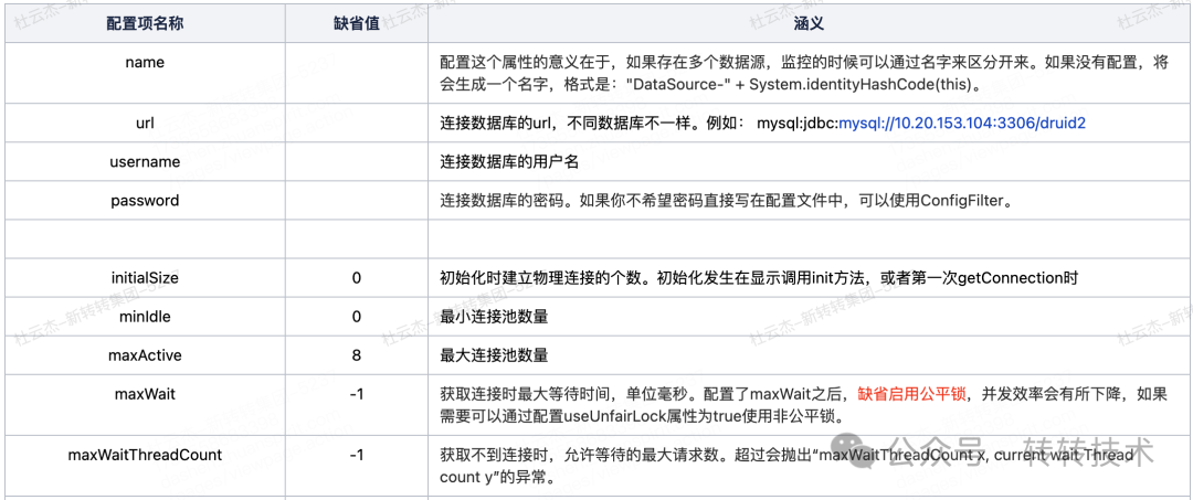 聊聊Druid连接池的内部原理及推荐配置-CSDN博客