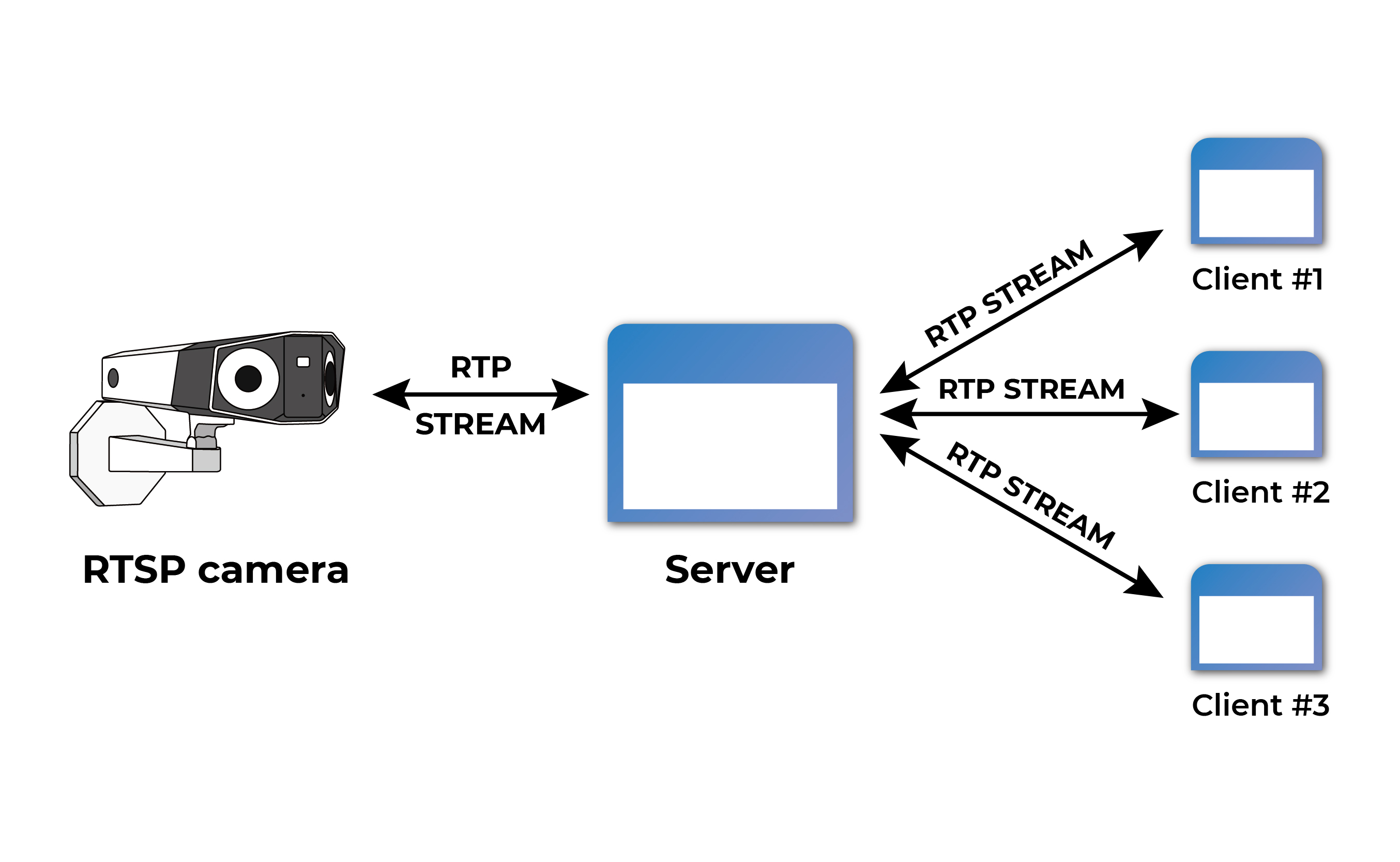 一文搞懂 RTSP 协议-CSDN博客