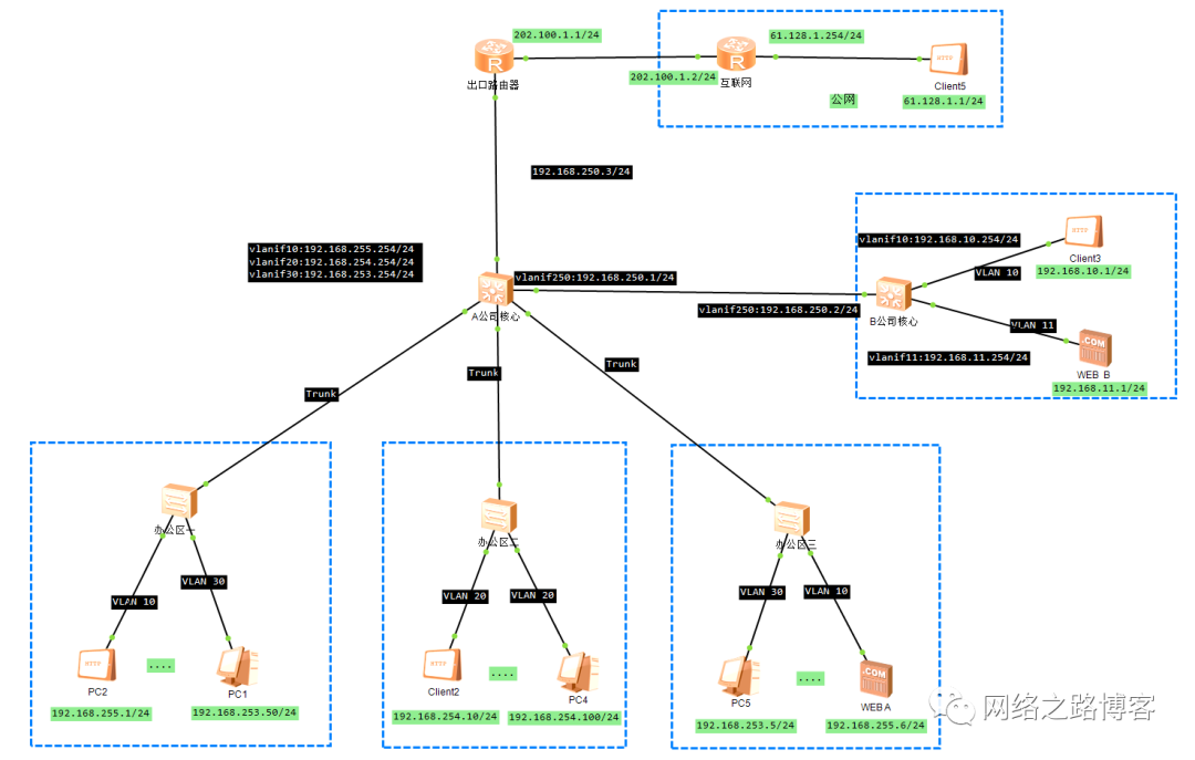 【华为路由器实战】如何同时映射100个以上的端口号（命令加WEB全方面操作）_nat static protocol tcp global current-interface a-CSDN博客
