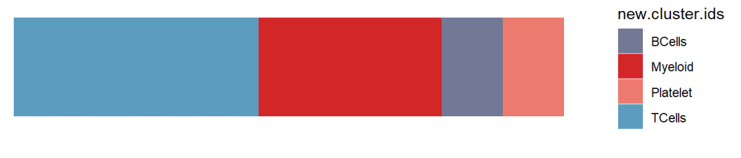 改造单细胞DotPlot_dotplot参数-CSDN博客