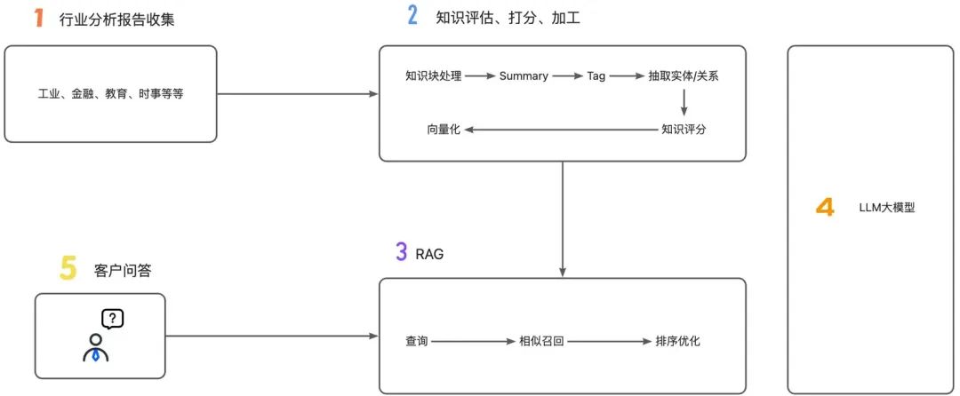 AI写高质量数据分析报告秘诀！DataV-Note评估体系深度揭秘！-CSDN博客
