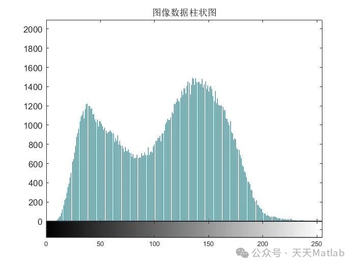 【图像分割】基于粒子群算法PSO优化otsu灰度图像多阈值分割（含PSNR SSIM）附Matlab代码-CSDN博客