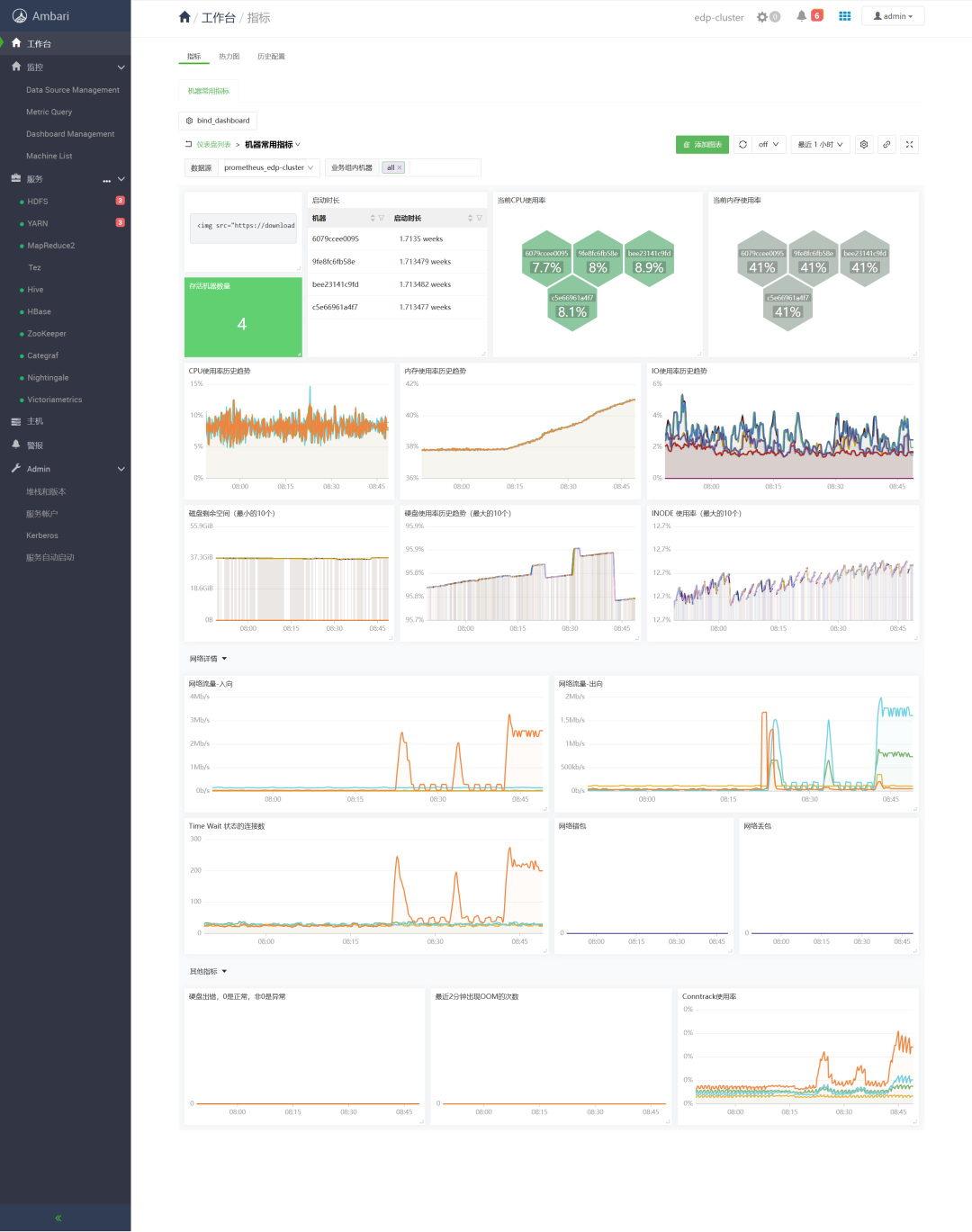 【技术革新】Ambari EDP 告别 Ambari Metrics，拥抱 Prometheus 生态，新旧监控对比-CSDN博客