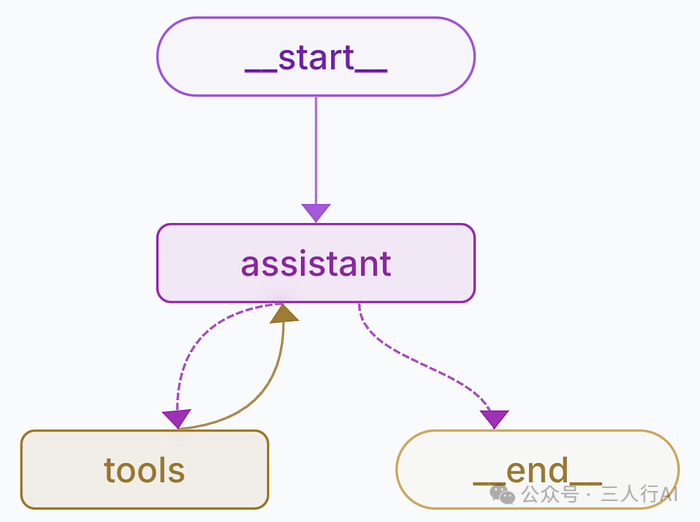 LangGraph实战教程：构建AI智能体，从入门到精通！（含完整代码）_langraph 智能体 开发-CSDN博客