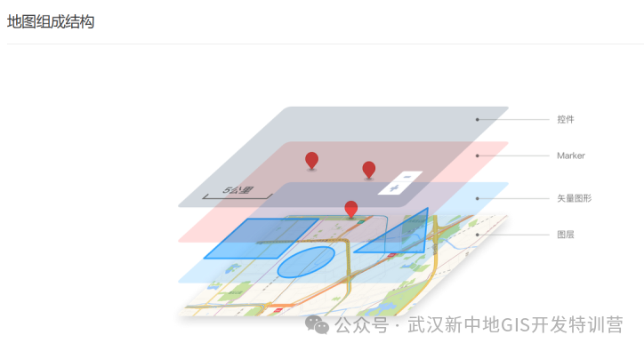 Openlayers基础教程|从前端框架到GIS开发系列课程（17）Openlayers与WebGIS-CSDN博客