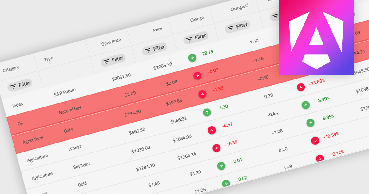Wijmo FlexGrid JS 突出显示网格数据模式_wijimo flexgrid控件-CSDN博客