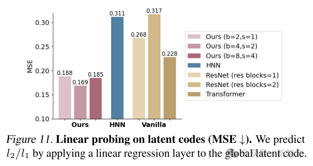 何恺明团队提出全新DHN「去噪哈密顿网络」-CSDN博客