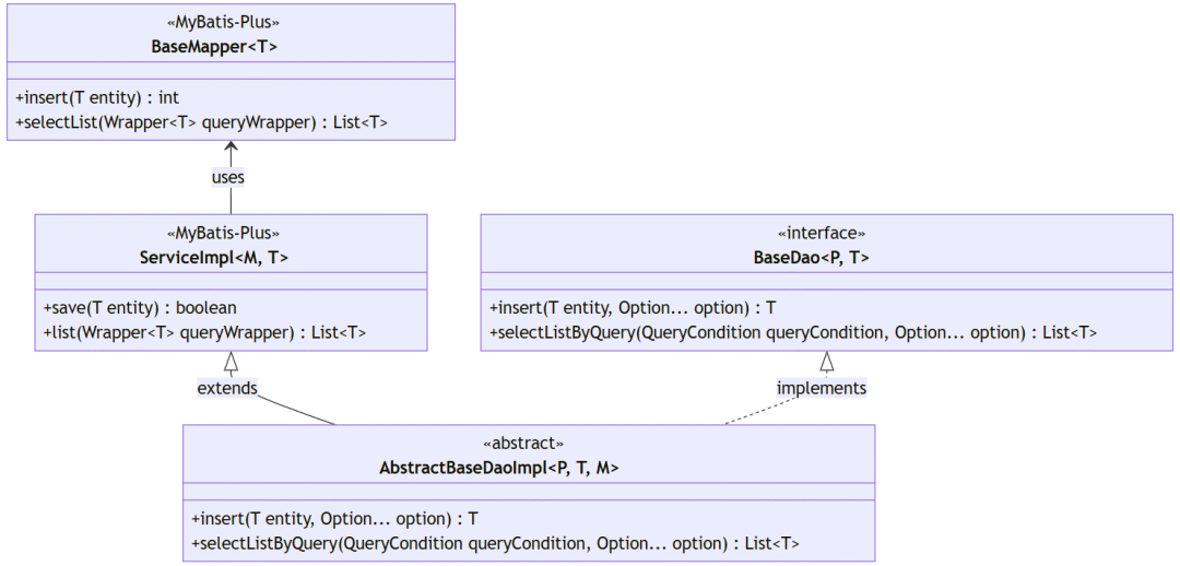 MyBatis-Plus 深度指南：从基础到实战，让 DAO 层开发效率起飞_mybatis-plus dao-CSDN博客