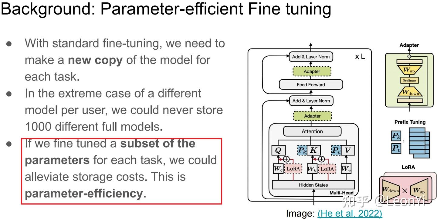 详解LLM参数高效微调：从Adpter、PrefixTuning到LoRA_llama可以输入软标签吗-CSDN博客