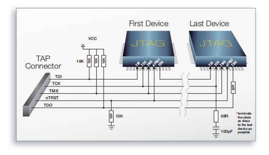 XJTAG:可测试性设计指南(一)-CSDN博客