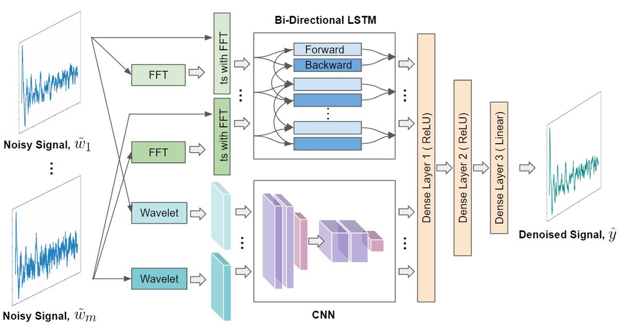 超强组合！CNN+RNN！！_rnn+mfcc 和cnn+mfcc-CSDN博客