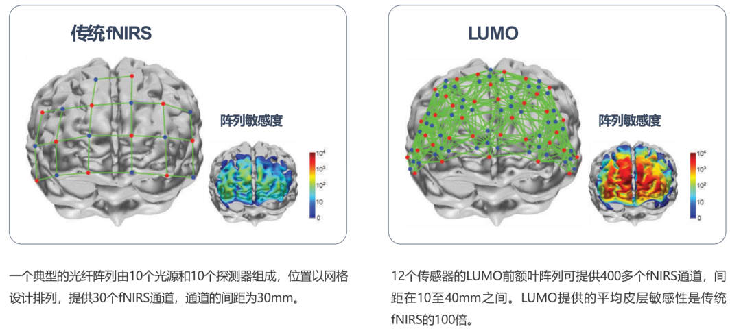 近红外脑功能成像技术_fnirs-CSDN博客