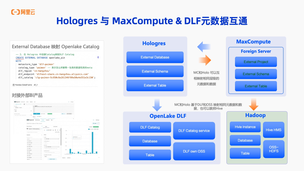 Hologres实时湖仓能力入门实践-CSDN博客