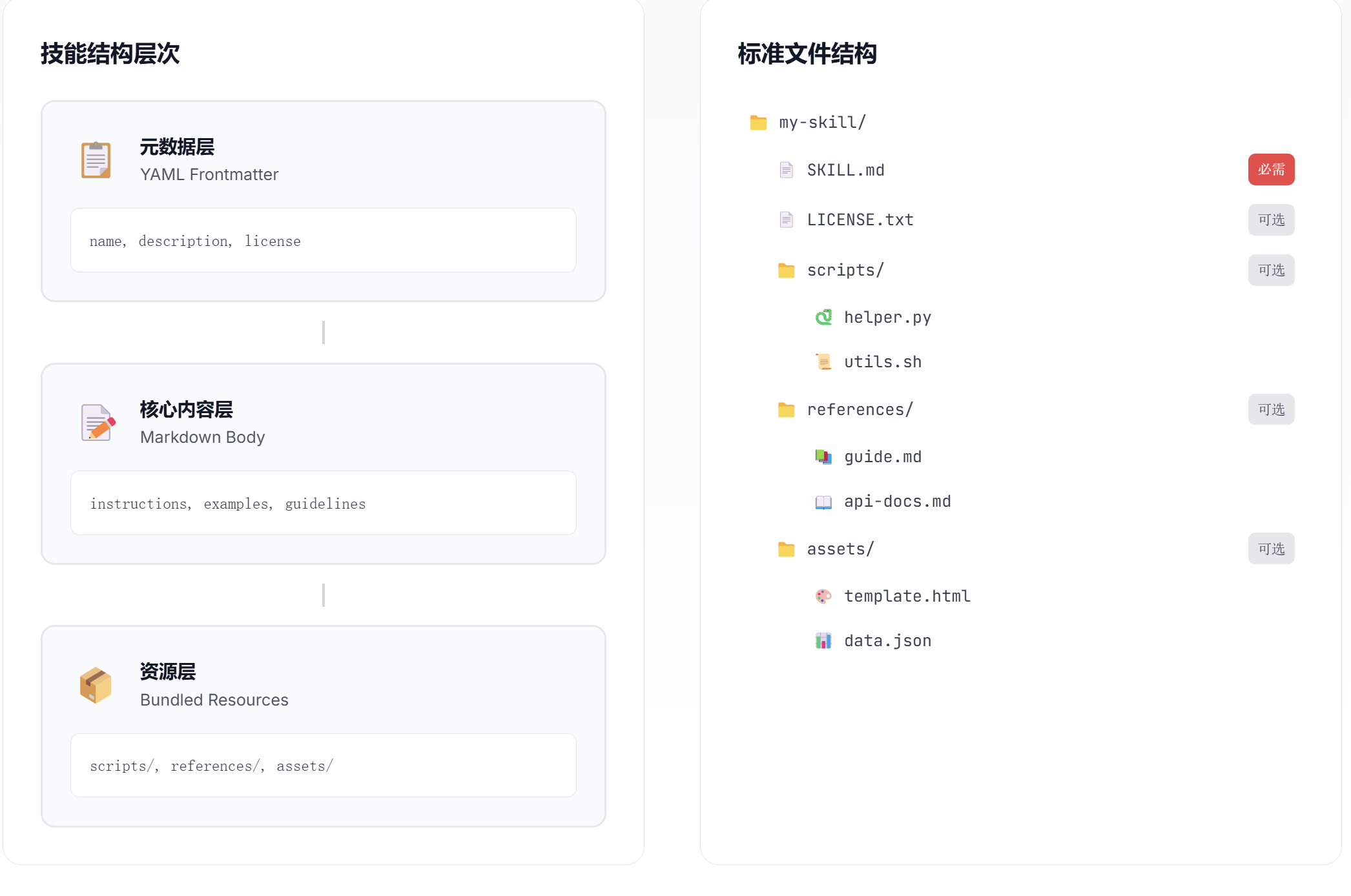 2025年11月12日-Claude Skills 新玩法：用 skill-creator 10 分钟搞定 Excel 报表自动化，职场人必学_skills-creator-CSDN博客
