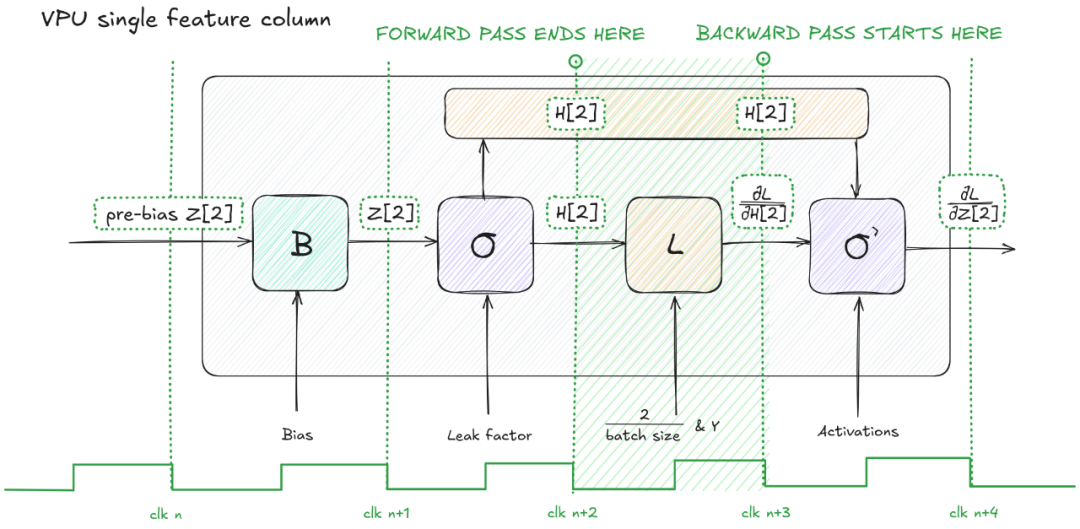 【保姆级教程】零基础三个月打造开源TPU！支持推理与训练，硬件DIY的新境界！-CSDN博客
