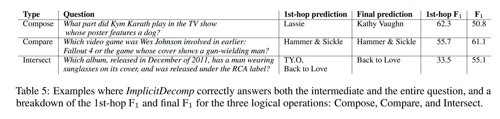 MULTIMODALQA: COMPLEX QUESTION ANSWERING OVER TEXT, TABLES AND IMAGES——全文详细翻译-CSDN博客