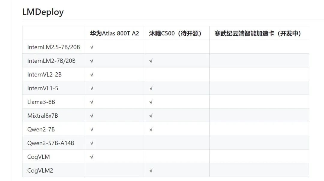 基于昇腾910，使用LMDeploy实现InternLM2.5模型推理_昇腾910 internvl-2.5-CSDN博客
