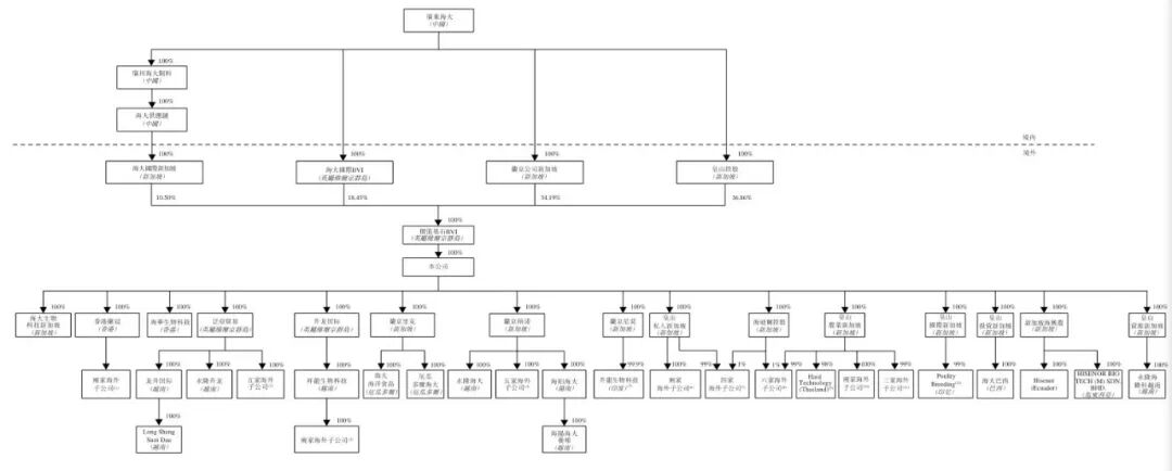 海大国际冲刺港股：9个月营收112亿 利润8.7亿-CSDN博客