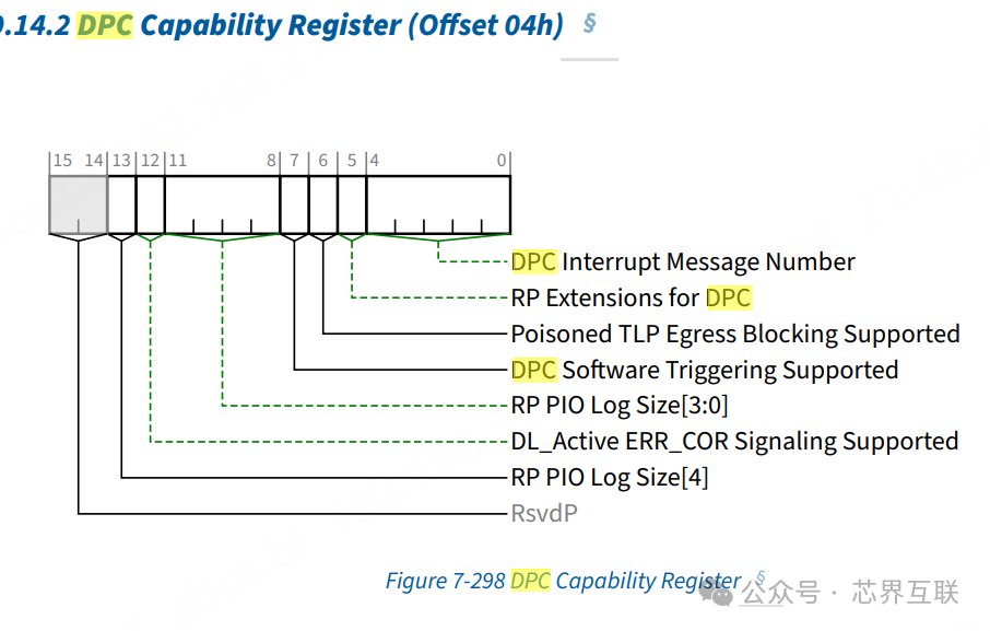 [AI GPU互联]博通 PEX89000 pcie switch_pex89144-CSDN博客