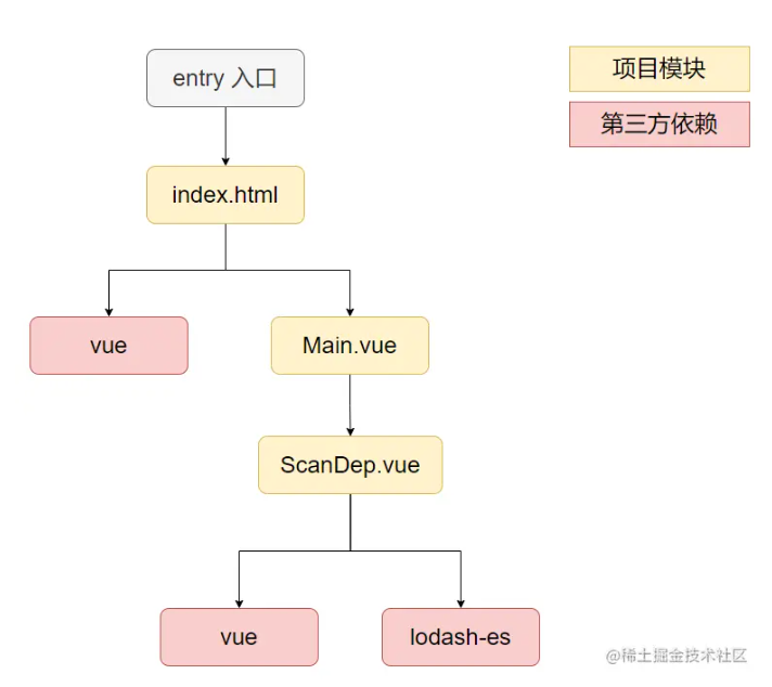 Vite的依赖预构建_vite预构建-CSDN博客