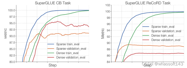 51c深度学习~合集9_hierarchical feature-level reverse propagation for-CSDN博客