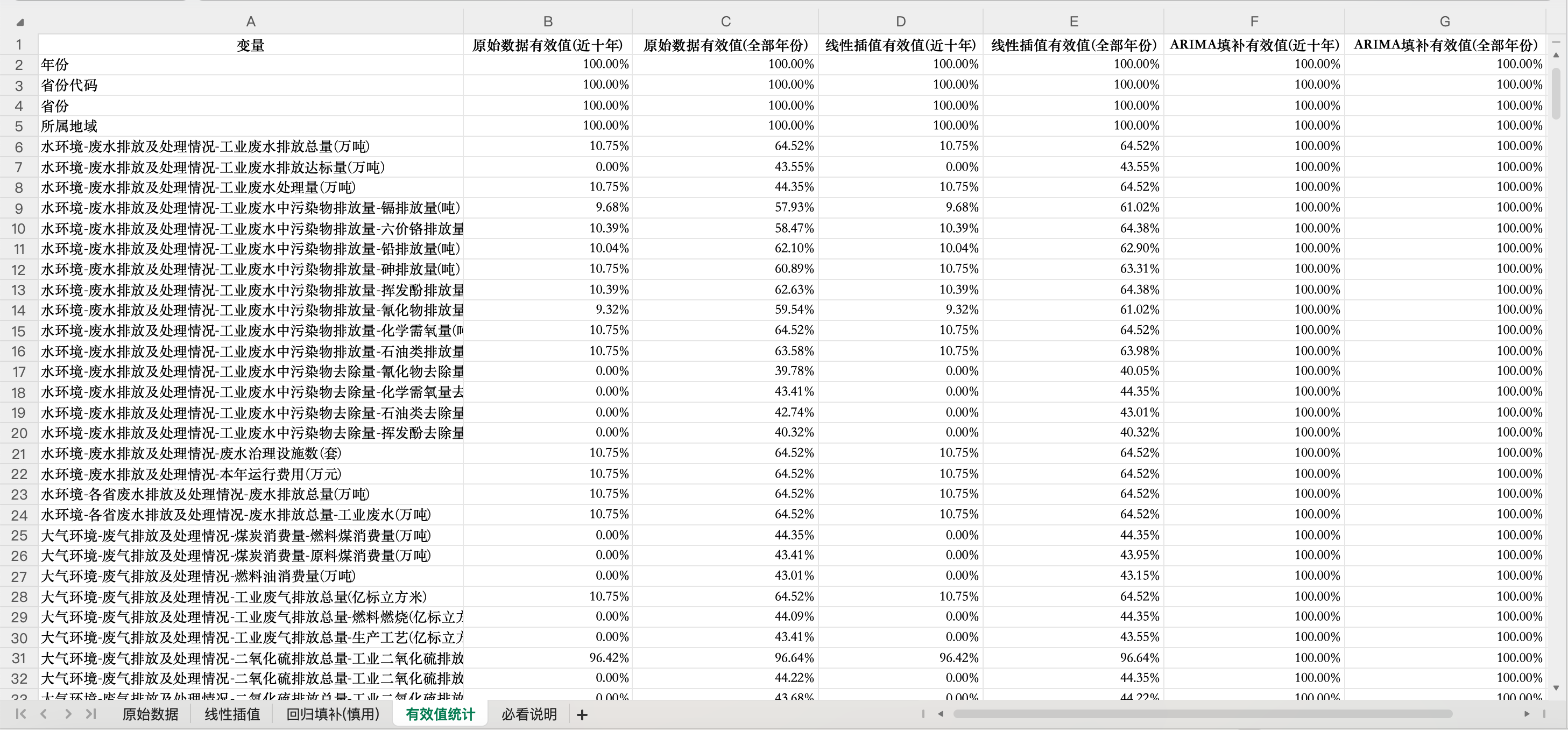 《中国环境统计年鉴》面板数据无缺失填充版（2000-2023年）-CSDN博客