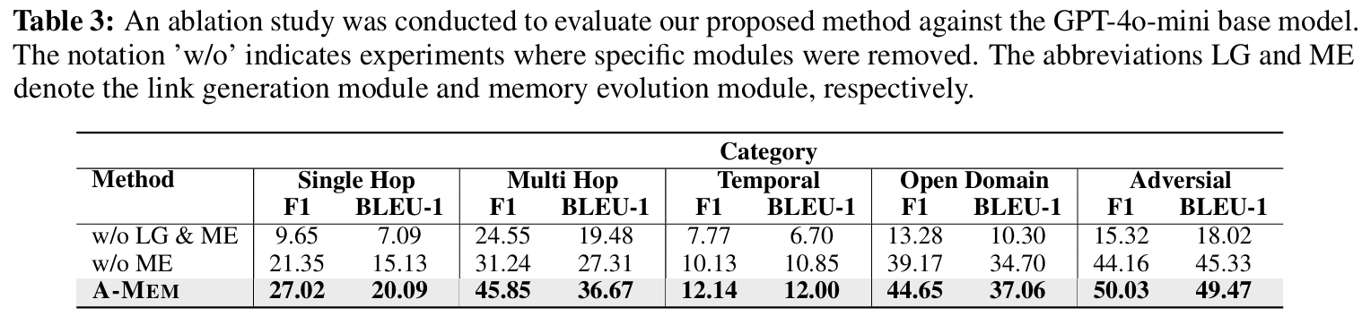 2025年Graph+AI Agents最新创新思路_a-mem: agentic memory for llm agents介绍-CSDN博客