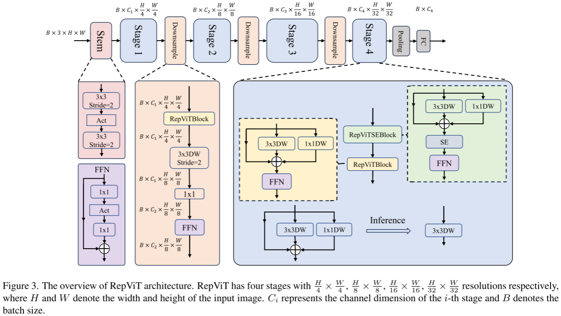 [yolov11改进系列]基于yolov11使用轻量级新主干RepViT替换backbone的python源码+训练源码-CSDN博客