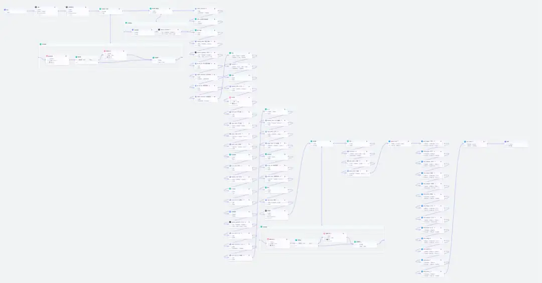 最新Coze（扣子）智能体工作流：1分钟自动生成10w+爆款哲学主义解析视频，无需剪辑_哲学主义扣子工作流-CSDN博客