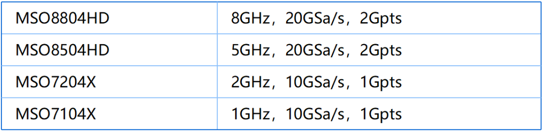 以太网一致性分析解决方案 -100BASE-Tx_以太网一致性 高电平-CSDN博客